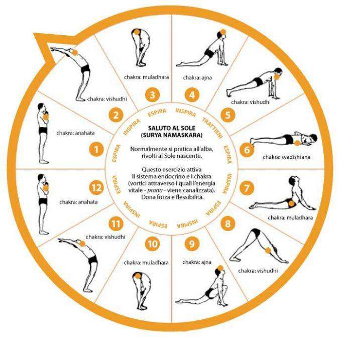 Yoga: ecco come fare il saluto al sole - Sanioggi.it